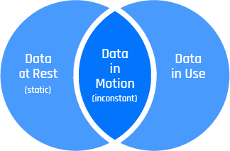 Protect Data With Beyond DLP (Data Loss Prevention) | ITsMine Beyond DLP